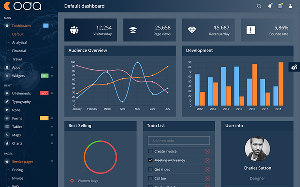 Coda Angular 7 Admin Dashboard Ui Kit By Next Item Wrapbootstrap 5353