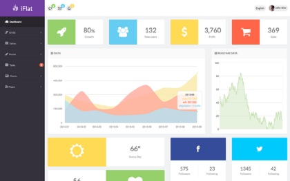 Flatboard - AngularJS Admin & Landing ~ LIVELY BOOTSTRAP