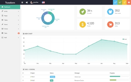 Flatboard - AngularJS Admin & Landing ~ LIVELY BOOTSTRAP